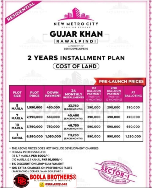 New Metro City Gujar Khan Residential Commercial Plots Payment Plan ...